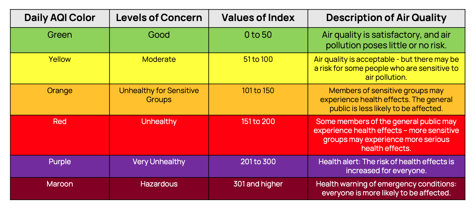 The Truth About Wildfire Smoke and How to Recover | HealthWay